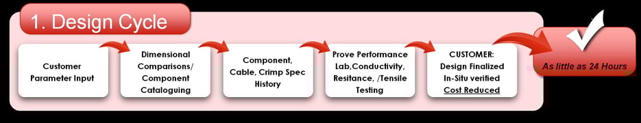 ASK Power - Design, Prototype, and Production cycle for electrical ...